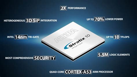 Alteras Stratix 10 Is A Marvel Of High Performance Fpga Design