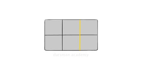 Css Grid چیست و چگونه به طراحی خلاقانه وب کمک میکند؟