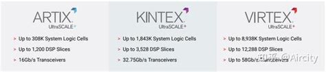 Xilinx 概述 知乎