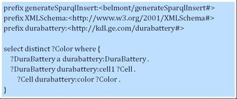 Example Of Automatically Generated Query Download Scientific Diagram