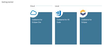 Getting Started Shows Wrong Product Icons · Issue 88 · Eclipse