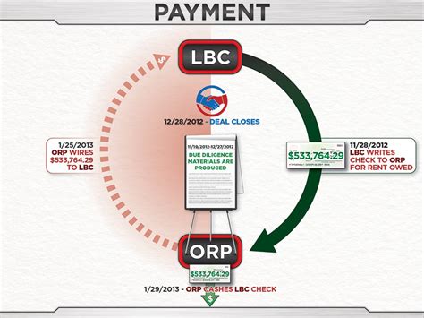 Payment Flow Visual Advantage Courtroom Graphics Trial Presentation