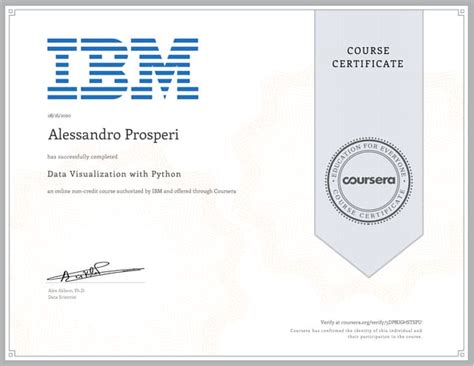 Data Visualization With Python Course Ppt