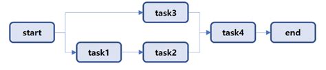 Aws Airflow Journeys Tech Blog