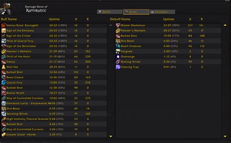 Gaupanda Patch 102 Bm Hunter Mythic And Raid Single Target And Aoe