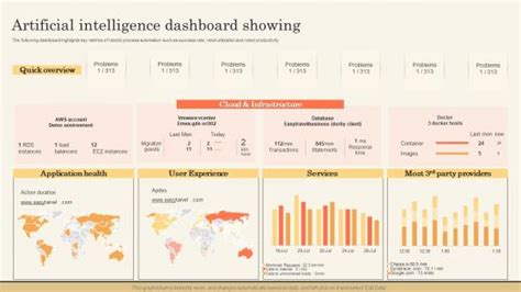 Hyperautomation Industry Impact Powerpoint Presentation And Slides Slideteam