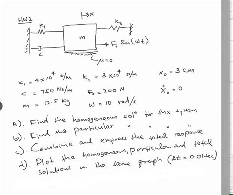 Homogeneous Solution
