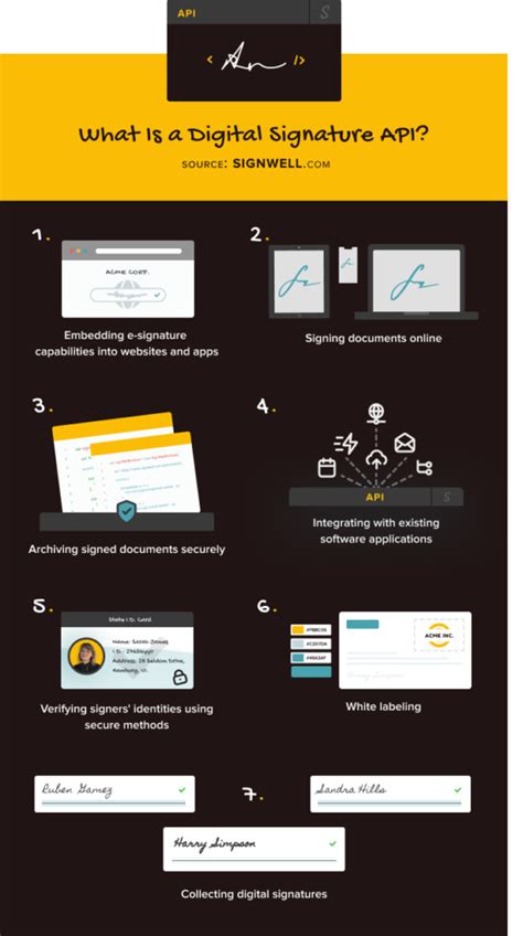 We Checked Out 13 Digital Signature Apis For Businesses Heres What We