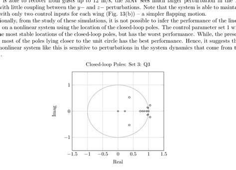 Linearized Discrete Time Invariant Closed Loop Poles For Control Input Download Scientific