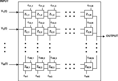 Figure From High Speed High Resolution Analog Waveform Sampling In VLSI Technology
