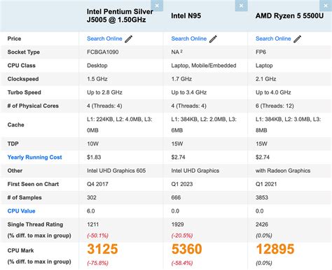 Websocket Cloudflare Tunnel Apache D And A Bit Of Security By
