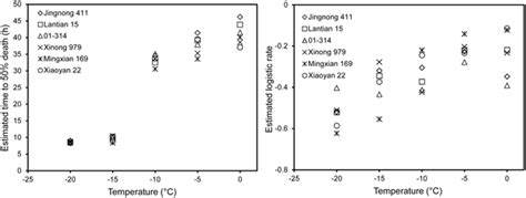 wheat stripe rust plos one