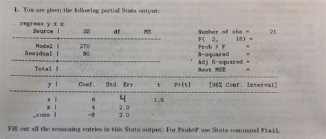 Solved You Are Given The Following Partial Stata Output Chegg