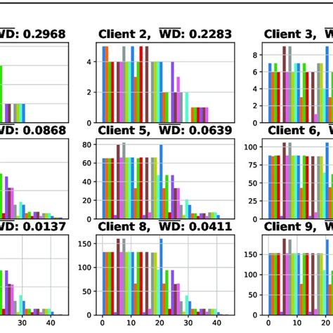 distribution of local datasets download scientific diagram