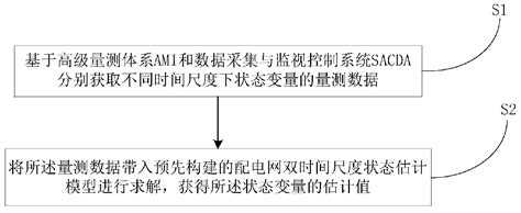 A Power Distribution Network Double Time Scale State Estimation Method