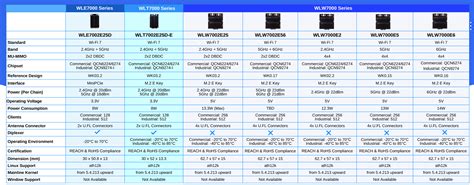 compex wifi 7 solutions compex systems leader in oem odm wireless