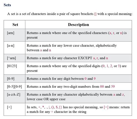 Python Regex Flags Python Regex Cheat Sheet Og Artland