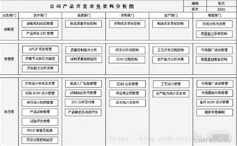 应用架构、业务架构、技术架构和业务流程图详解应用架构图 Csdn博客