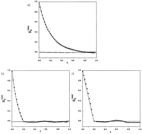 Numerical Realisation Of The Spatial Correlation Coe Cient A With