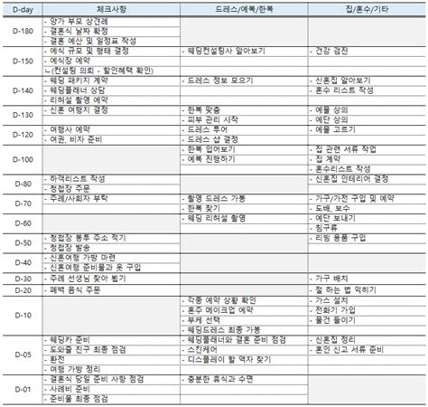 웨딩 결혼준비 9 결혼 준비 체크리스트 언제 무엇을 해야하는가 네이버 블로그