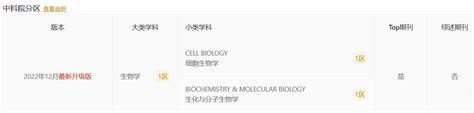 Molecular Cell