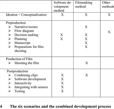 the table provides an overview of the comparison between methods