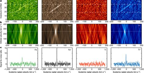 Analysis Of Observations Separate Cross Correlation Analyses Were