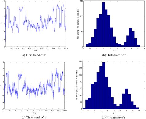 Figure 2 From Correlation Analysis Of Alarm Data And Alarm Limit Design For Industrial Processes