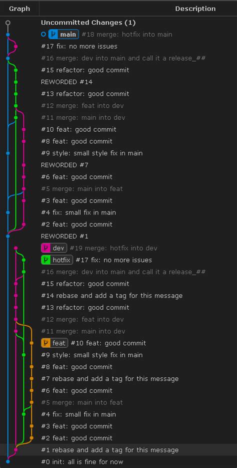 Github Git Rebase Hell Stack Overflow