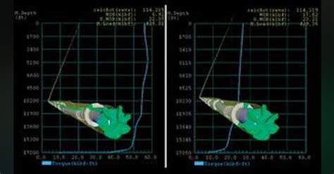 Faster Drilling Optimization Process Offshore