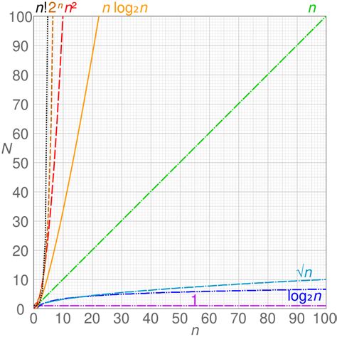 Computational Complexity Of Mathematical Operations Handwiki