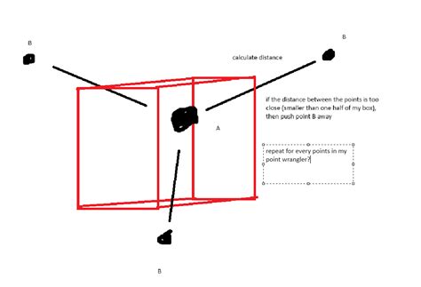Setting Imaginary Boundary Boxes Around Points Through Vex R Houdini