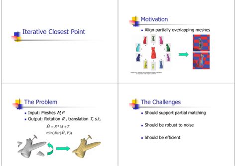 Iterative Closest Point
