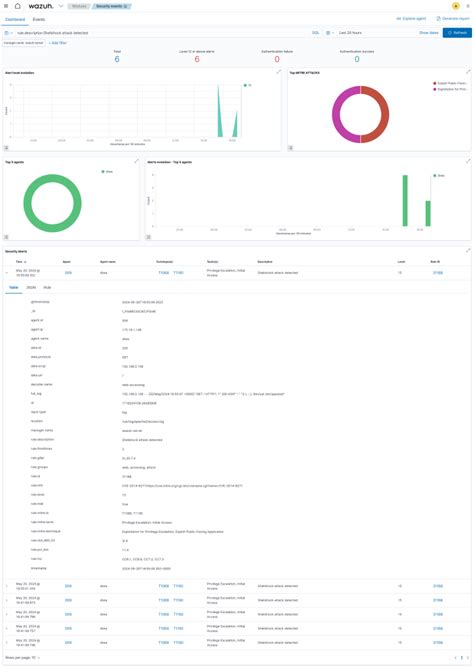 wazuh detecting web attacks netwerk labs