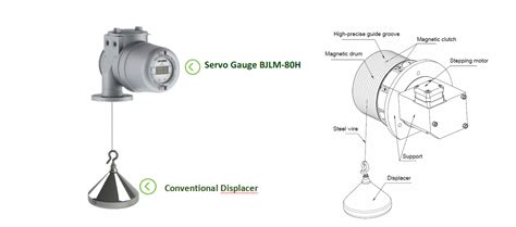 Servo Type Tank Level Gauge At Philip Ayala Blog