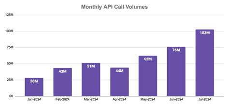 Nitin Kumar On Linkedin Nextbillionai