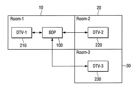 Color Burst Signal Generation Insertion Patented Technology Retrieval Search Results Eureka