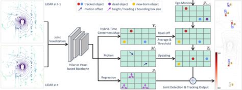 点云 3d 目标跟踪 Simtrack（iccv 2021）点云多目标追踪、 Csdn博客
