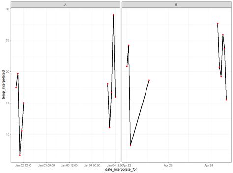 R Exclude Interpolated Rows Where Gap Is Bigger Than A Given Theshhold Stack Overflow