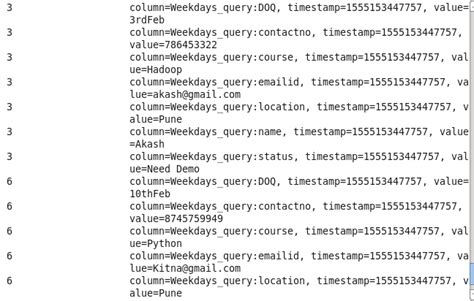 Hadoop Hbase Test Case With Examples Apache Hbase Tutorial Prwatech