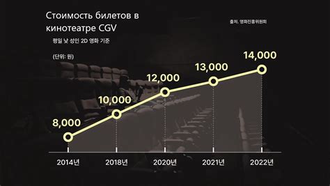 «Цены на билеты сильно завышены» - корейское кино переживает величайший ...