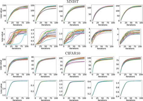 [pdf] Towards Deep Learning Models Resistant To Adversarial Attacks Semantic Scholar