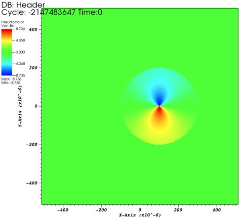 Possible Bug An Issue Produced By Warpx Compiled With `warpxebon