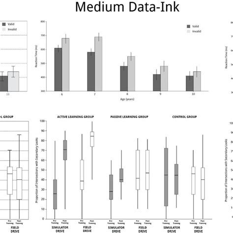PDF Data Ink Ratio And Task Complexity In Graph Comprehension