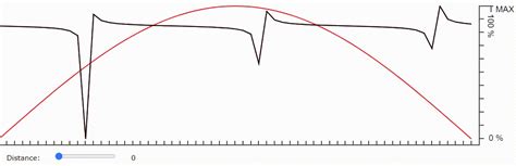 on how to mix two signals by using spectral forecast codeproject