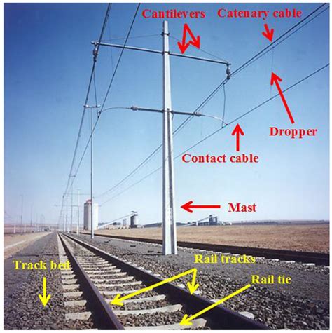 Automated Recognition Of Railroad Infrastructure In Rural Areas From Lidar Data