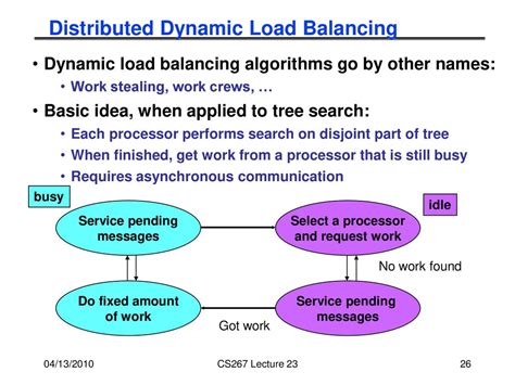 Cs 267 Applications Of Parallel Computers Load Balancing Ppt Download