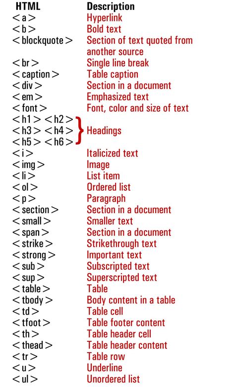 To Format Tag Details Effectively Consider The Following Structure