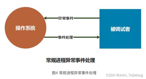 windows hook案例分析与技术探索 csdn博客