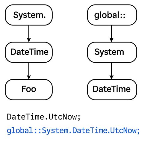 Top 10 Css Frameworks Every React Developer Should Know In 2025 By Ashokreddy Javascript In